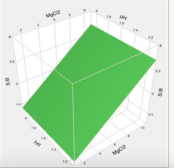 exporting the surface profilers - JMP User Community